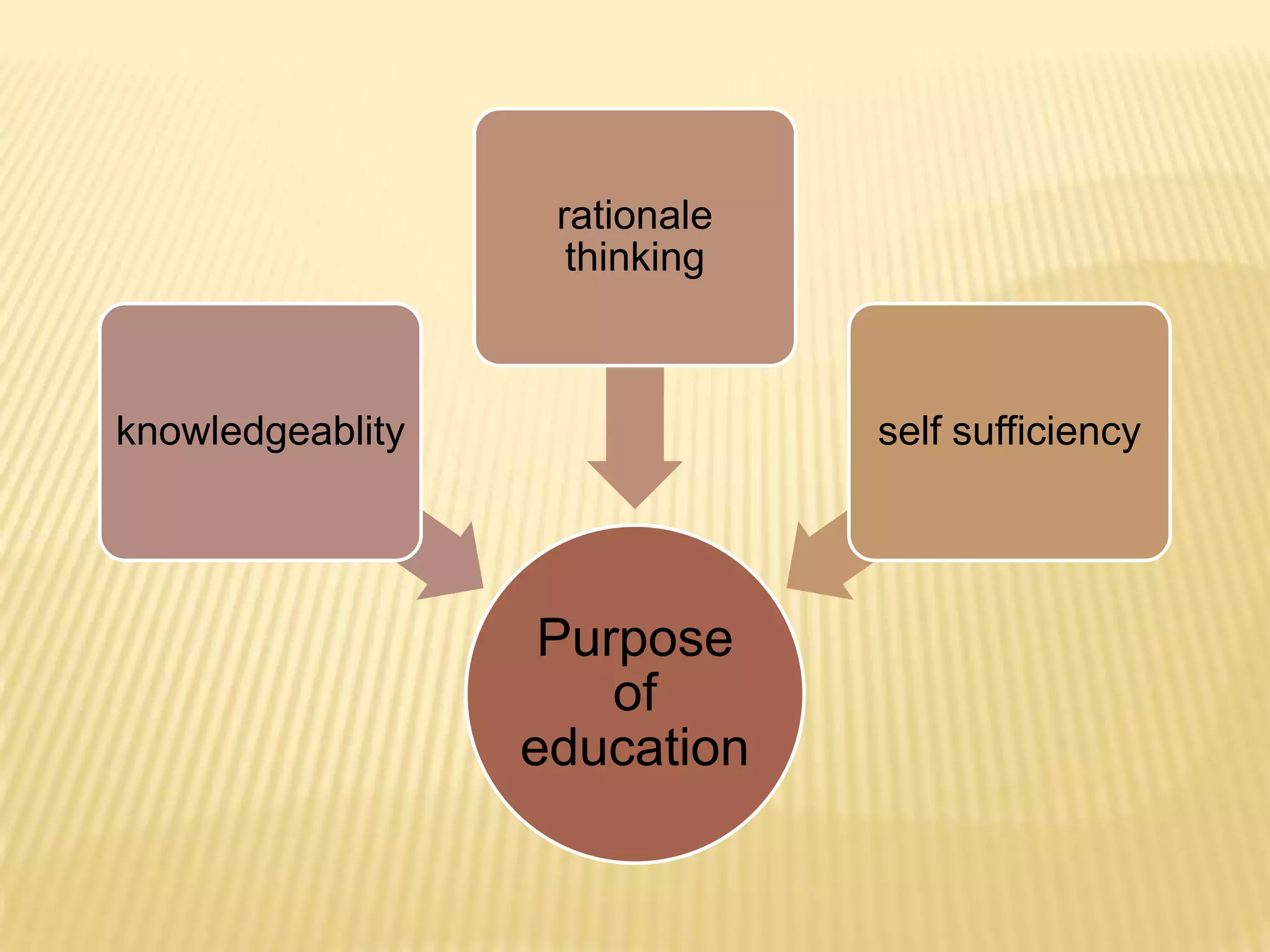 Pedagogical innovations in elementary classrooms ppt | PPTX