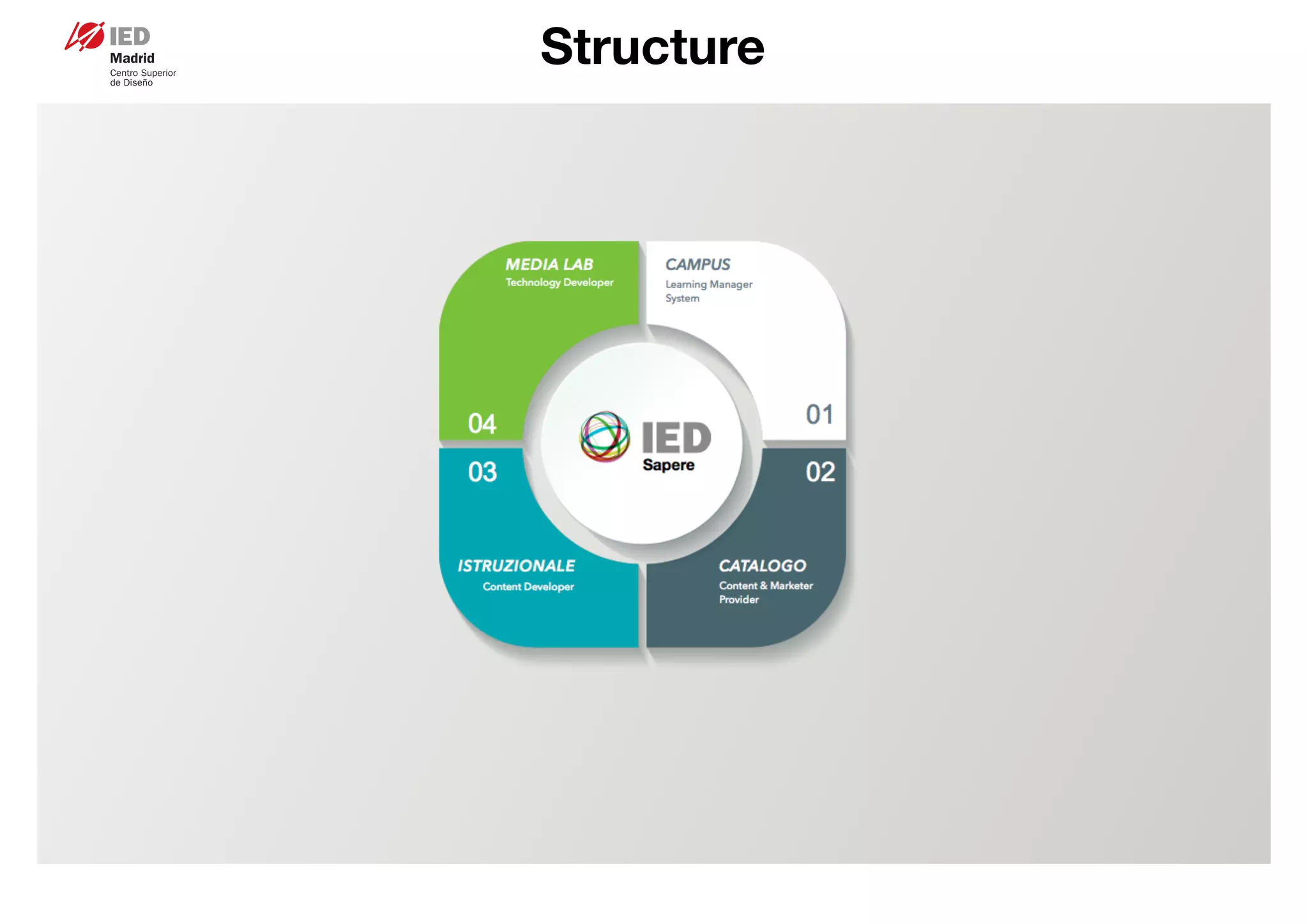 Pedagogical Models & Methods | PDF
