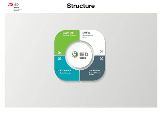 Pedagogical Models & Methods | PDF | Science
