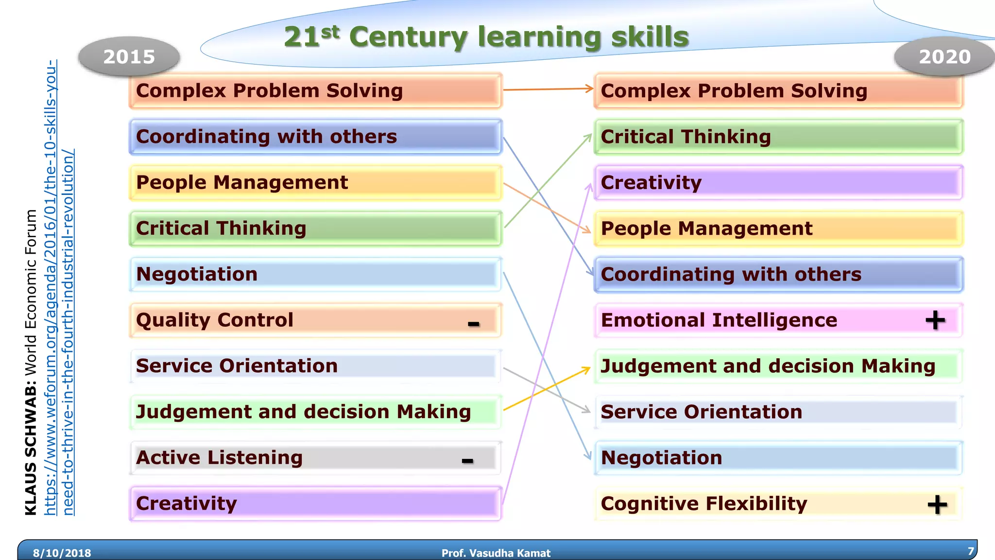 Stimulating Classroom Environment | PPT