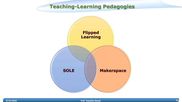 Stimulating Classroom Environment | PPT