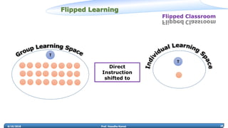 Stimulating Classroom Environment | PPT