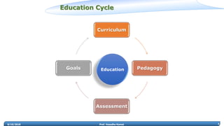 Stimulating Classroom Environment | PPT