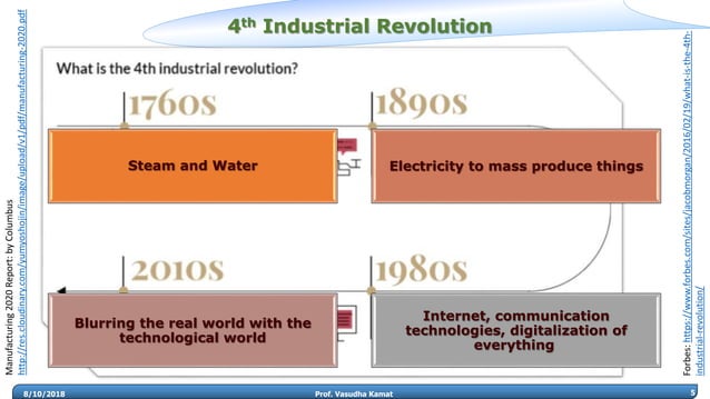 Stimulating Classroom Environment | PPT