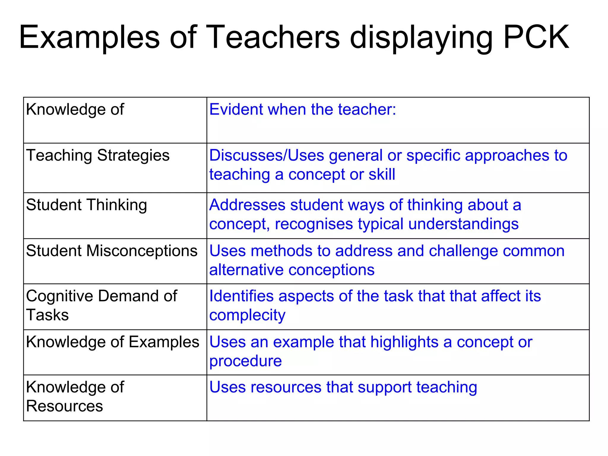 Pedagogical thinking | PDF