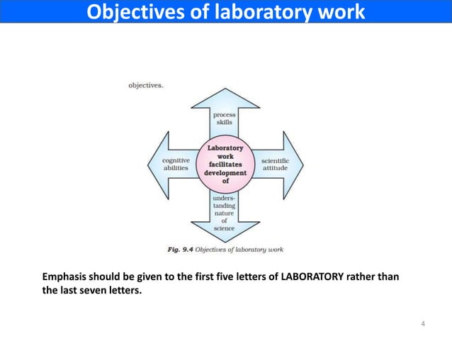 Pedagogical Usage of Virtual Lab Science.pdf