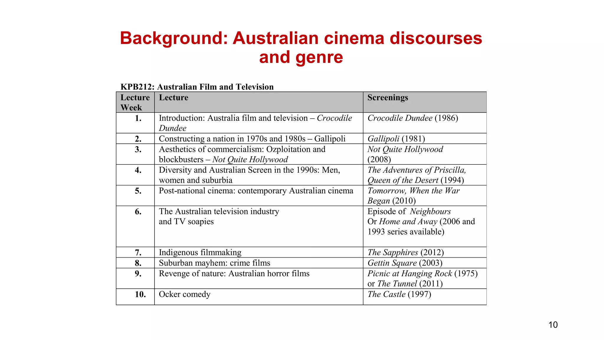 Pedagogical uses of Australian screen content in tertiary education | PPT