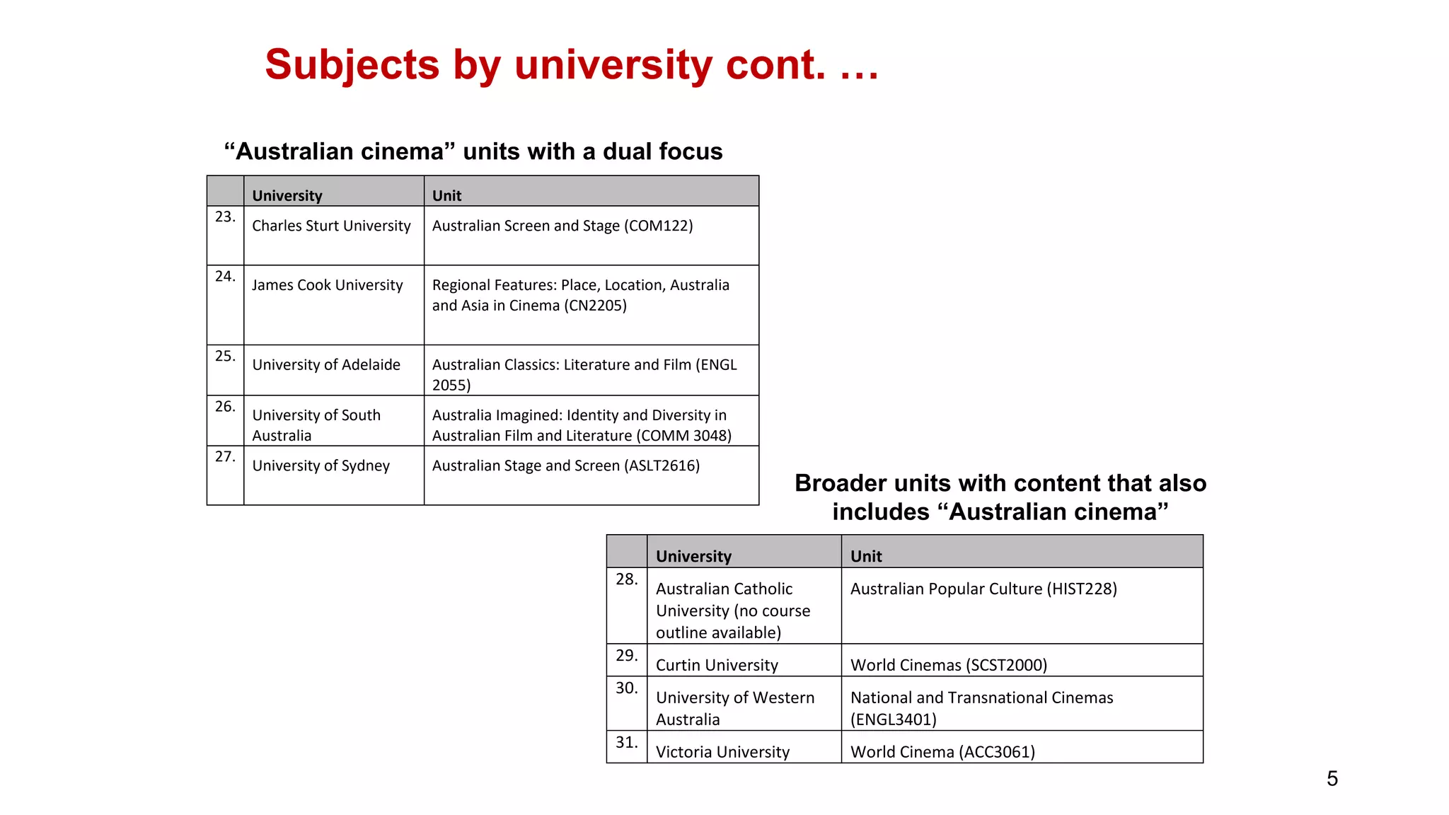 Pedagogical uses of Australian screen content in tertiary education | PPT