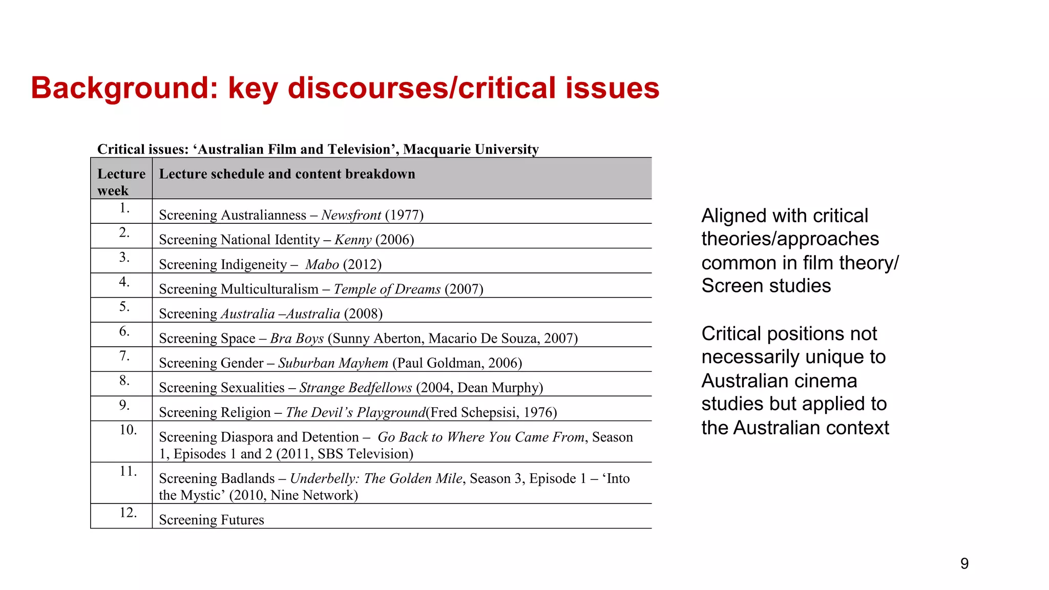 Pedagogical uses of Australian screen content in tertiary education | PPT