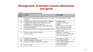 Pedagogical uses of Australian screen content in tertiary education | PPT
