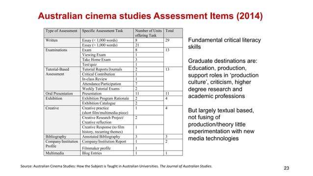 Pedagogical uses of Australian screen content in tertiary education | PPT