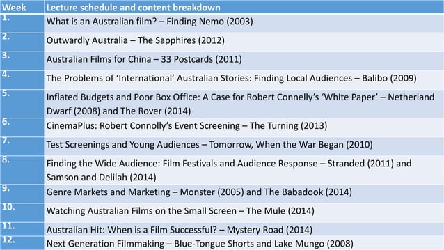 Pedagogical uses of Australian screen content in tertiary education | PPT