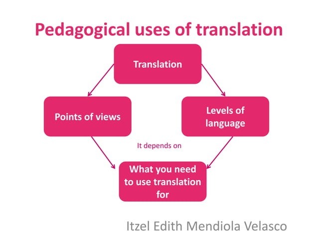Pedagogical uses of translation | PPT