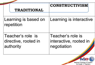 Pedagogies in Teaching.ppt