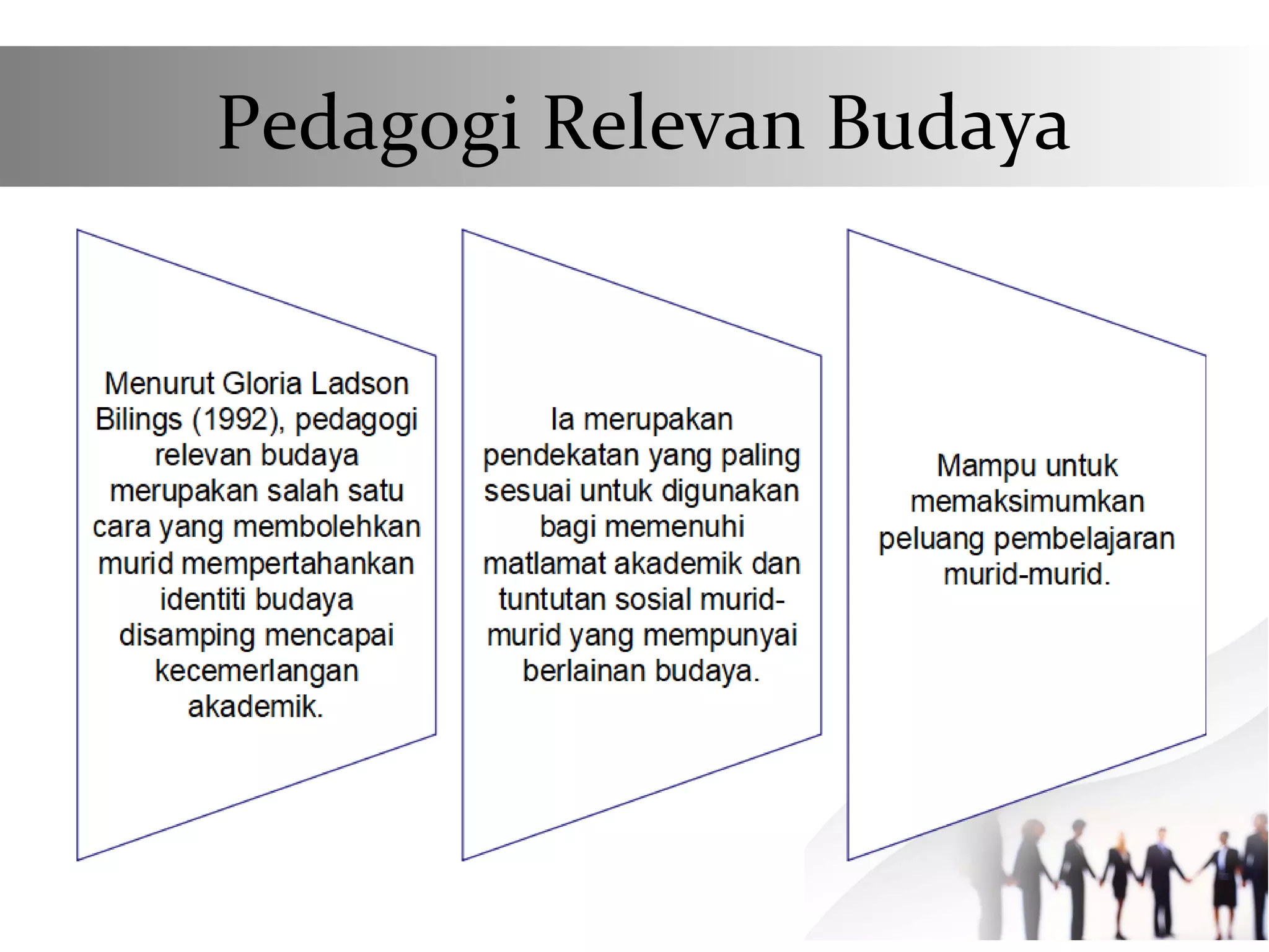 Pedagogi relevan budaya | PPT