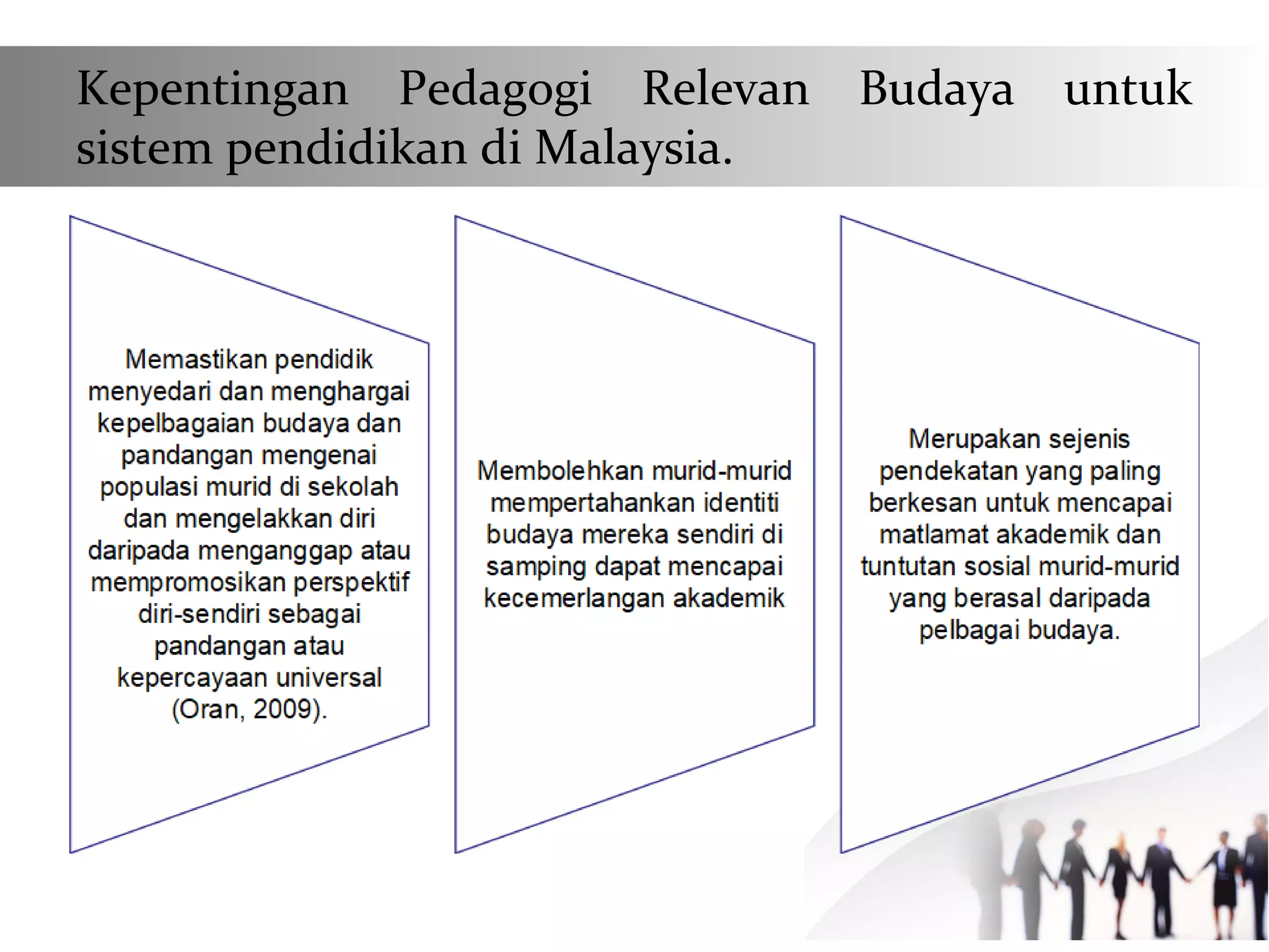 Pedagogi relevan budaya | PPT