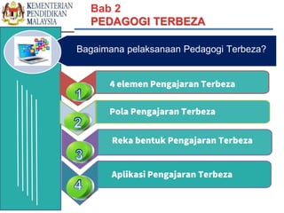 PELAKSANAAN PEDAGOGI TERBEZA PANITIA BAHASA MELAYU | PPTX