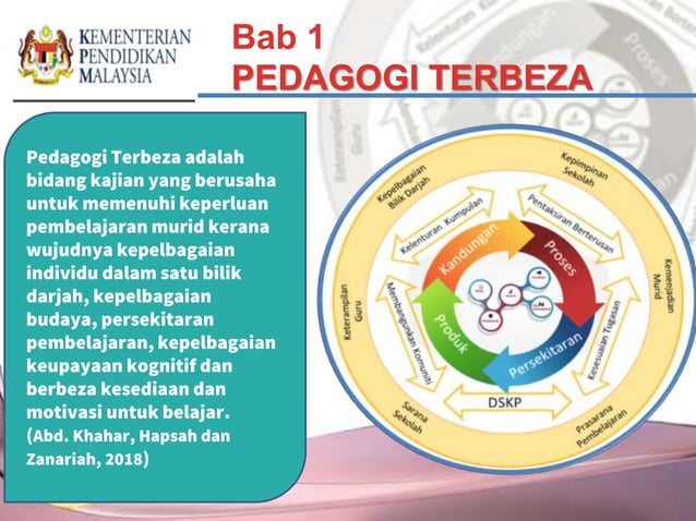 PELAKSANAAN PEDAGOGI TERBEZA PANITIA BAHASA MELAYU | PPTX