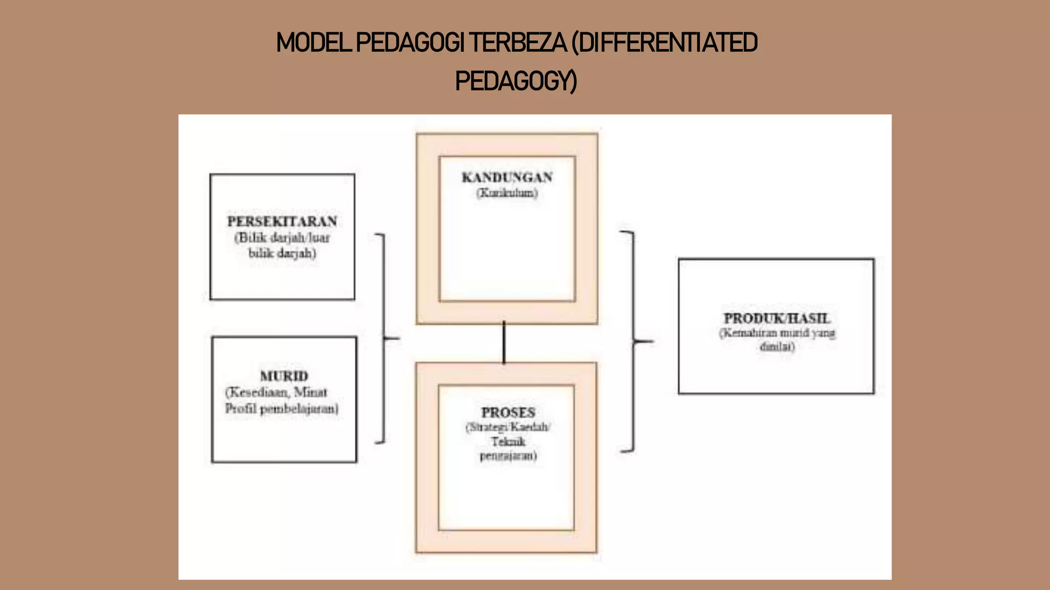 PEDAGOGI TERBEZA UNTUK PENGAJARAN GURU TERHADAP KEPELBAGAIAN MURID .pptx