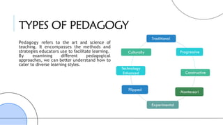 Pedagogy for teaching and learning for pre primary teachers .pptx