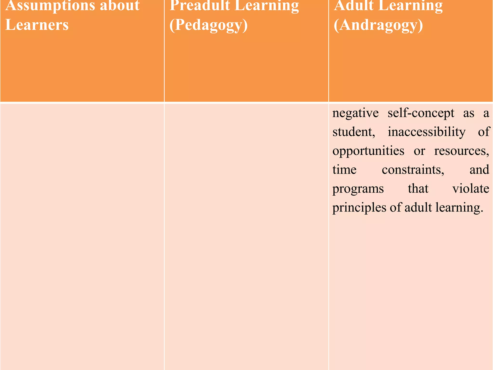 Pedagogy-and-Andragogy.pptx
