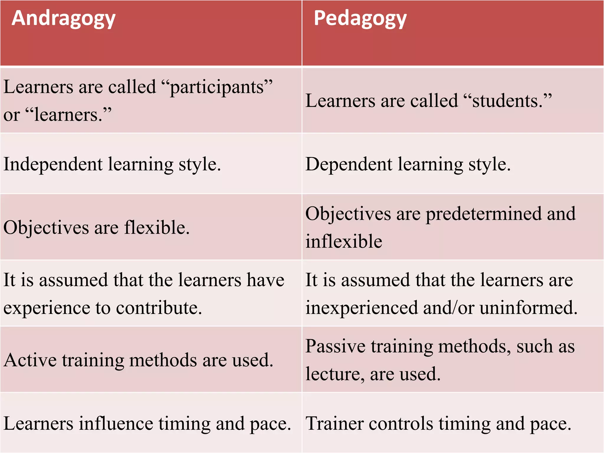 Pedagogy-and-Andragogy.pptx