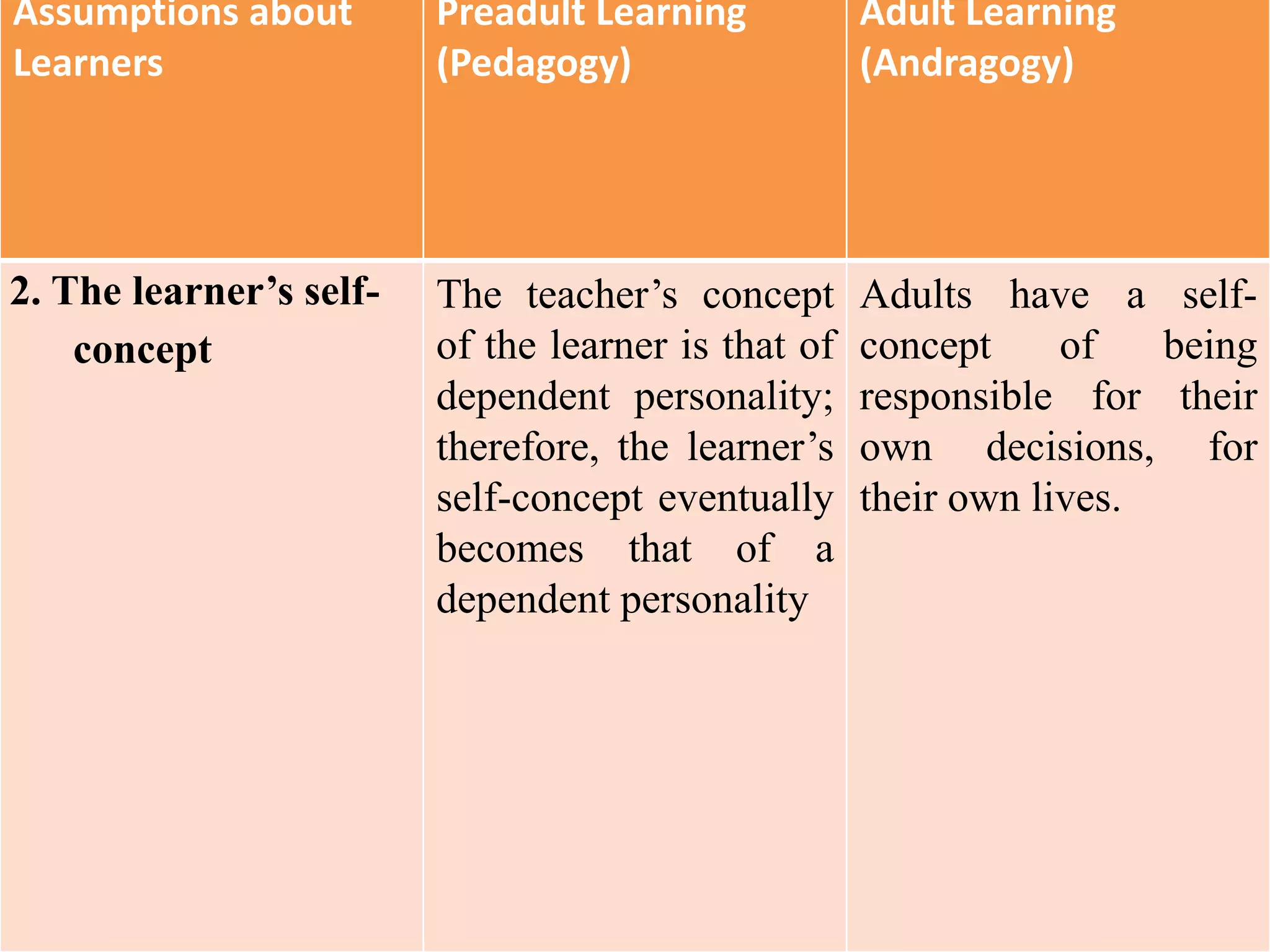 Pedagogy-and-Andragogy.pptx