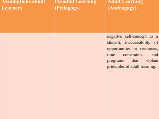 Pedagogy-and-Andragogy.pptx