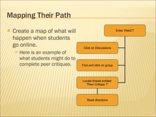 Pedagogy And Technology | PPT