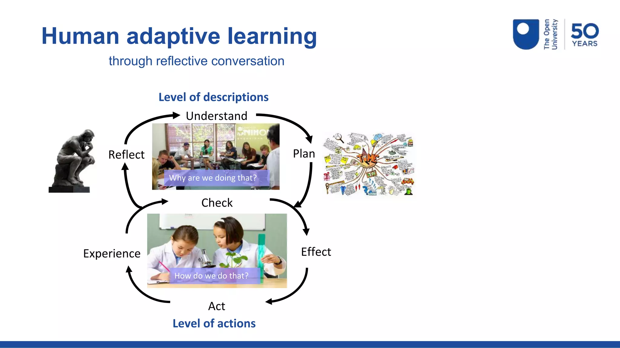 Pedagogy informed design of conversational learning at scale - ec-tel 2019 | PPTX