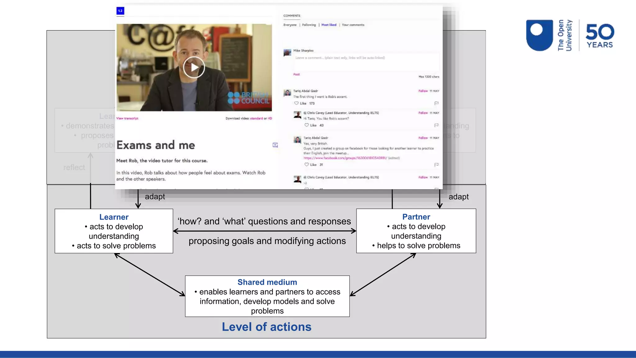 Pedagogy informed design of conversational learning at scale - ec-tel 2019 | PPTX