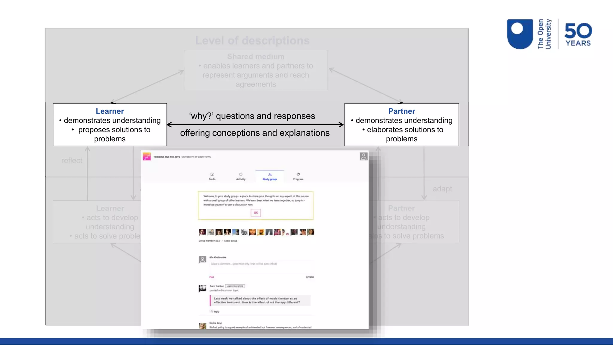 Pedagogy informed design of conversational learning at scale - ec-tel ...