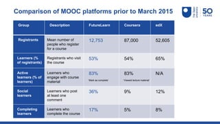 Pedagogy informed design of conversational learning at scale - ec-tel ...
