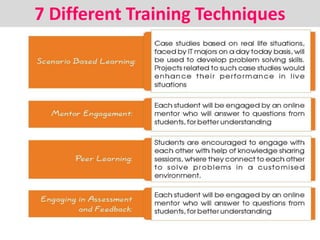 Pedagogy-Understanding Learning Mechanisms | PPT