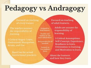 Pedagogy-vs-Andragogy.pptx