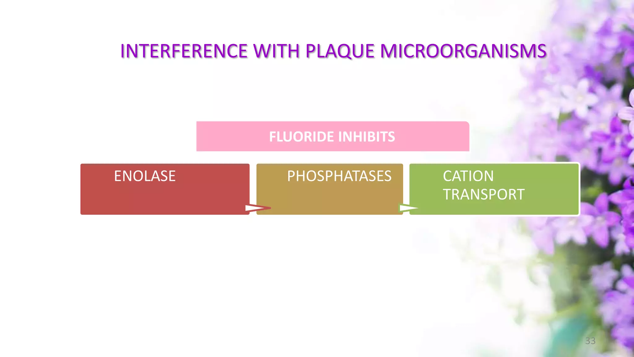 MECHANISM OF ACTION OF FLUORIDE | PPTX