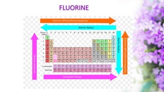 MECHANISM OF ACTION OF FLUORIDE | PPTX
