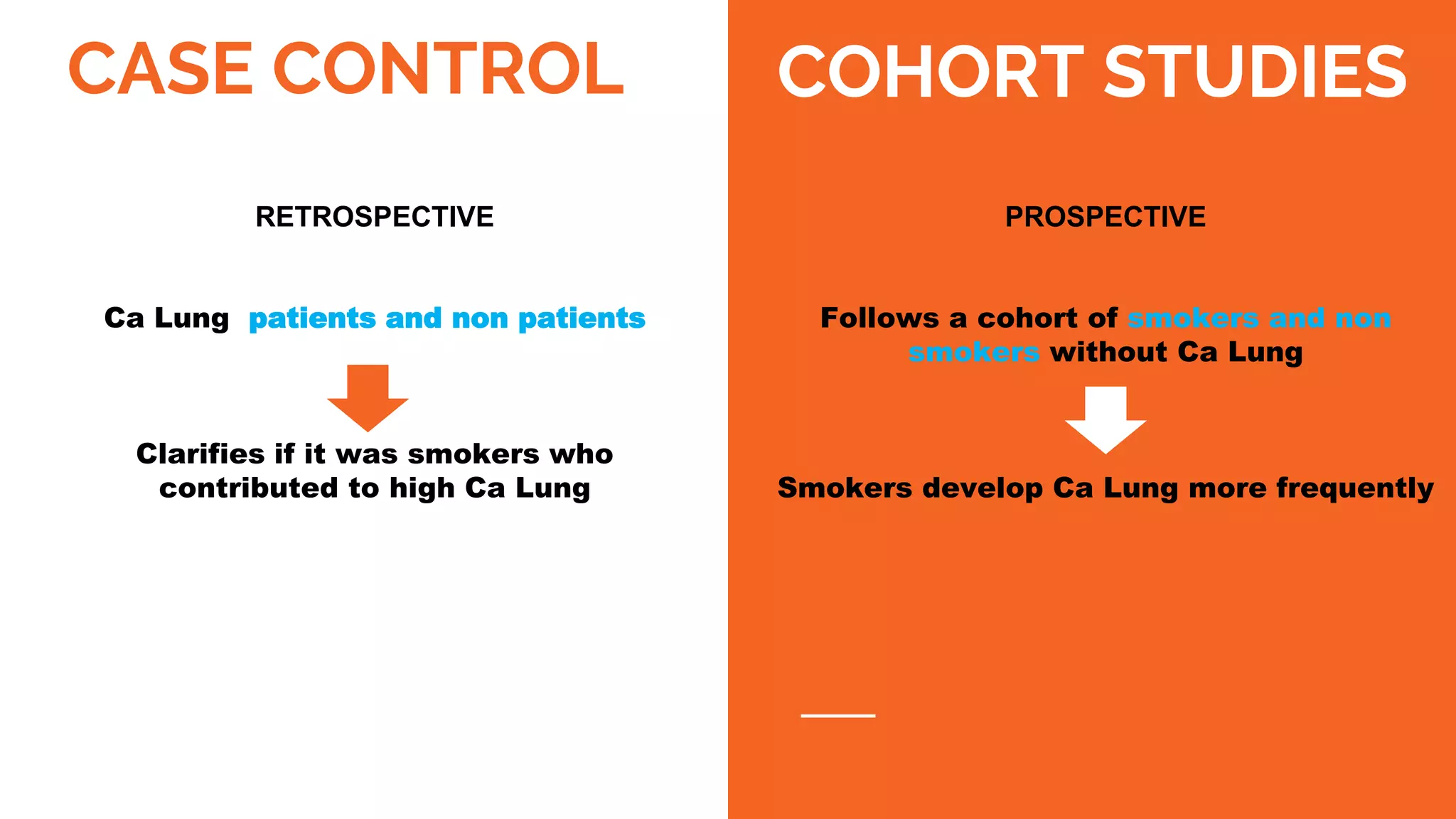 CASE CONTROL STUDY | PPTX