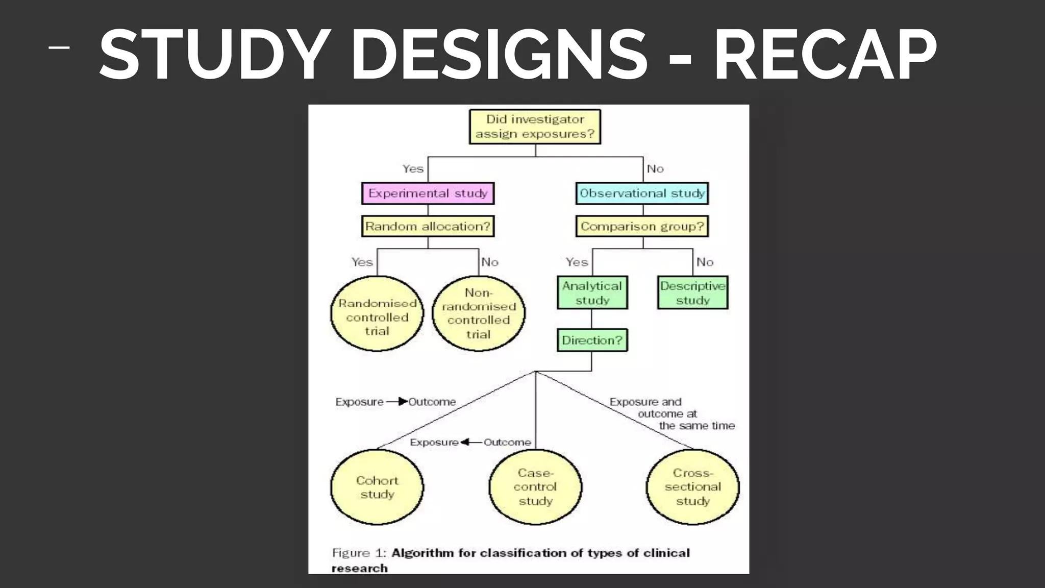 CASE CONTROL STUDY | PPTX