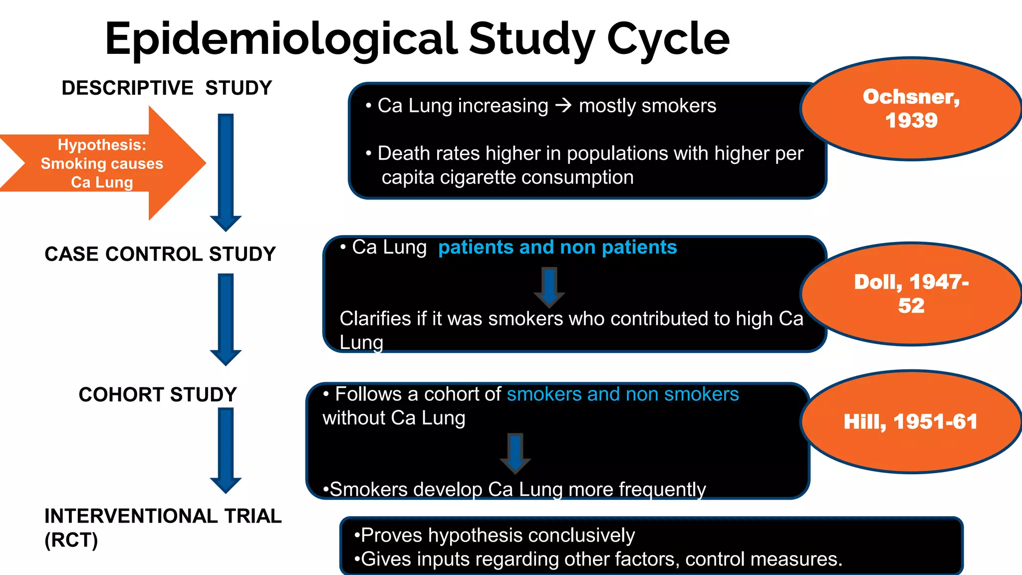 CASE CONTROL STUDY | PPTX