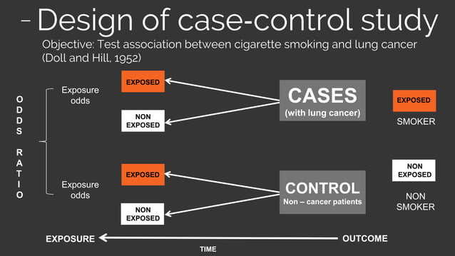 CASE CONTROL STUDY | PPTX