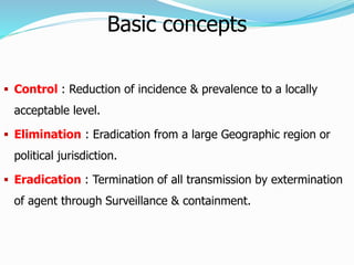 Measles ELIMINATION | PPTX