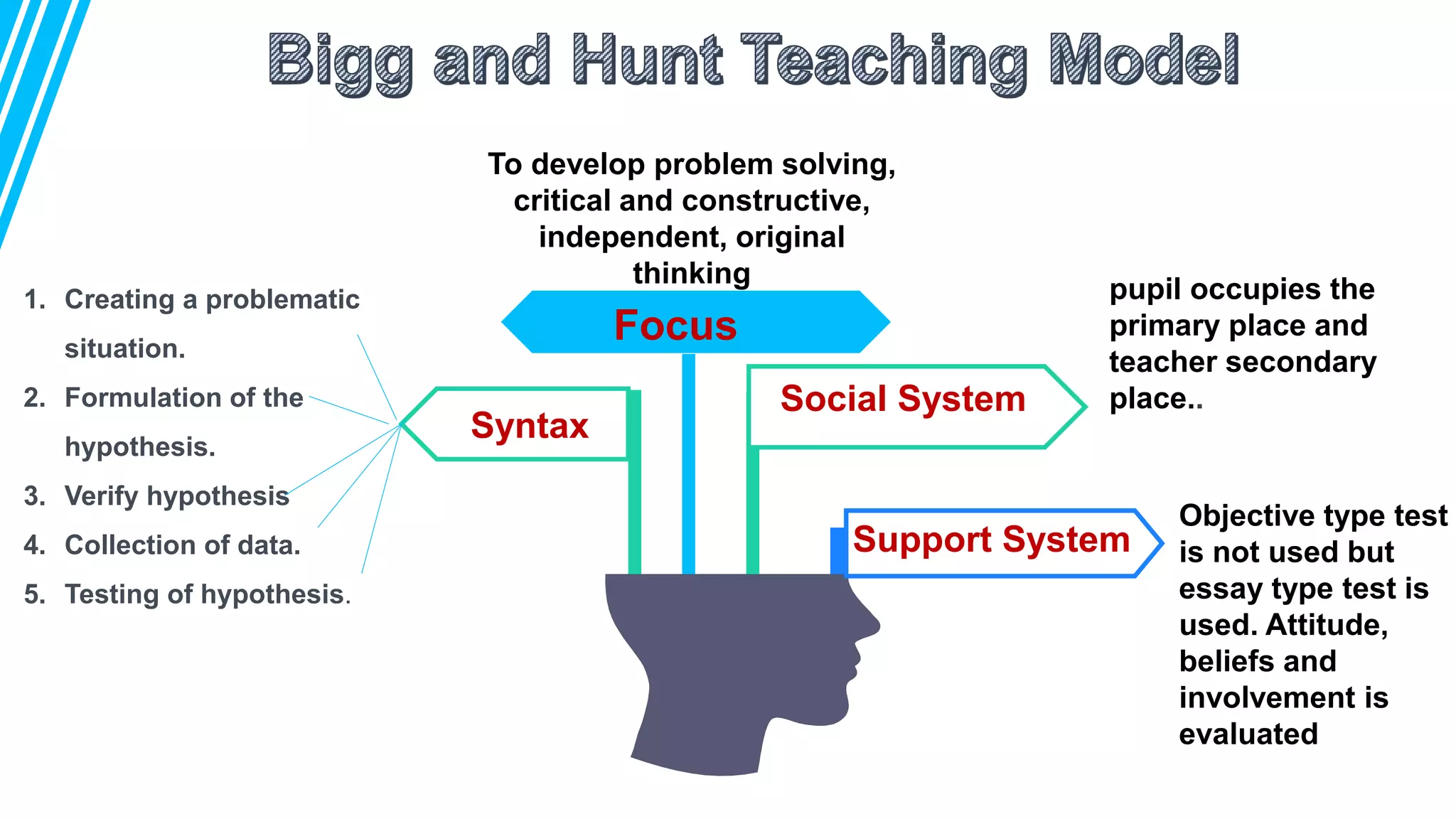 Pedagogy and pedagogical analysis | PPT