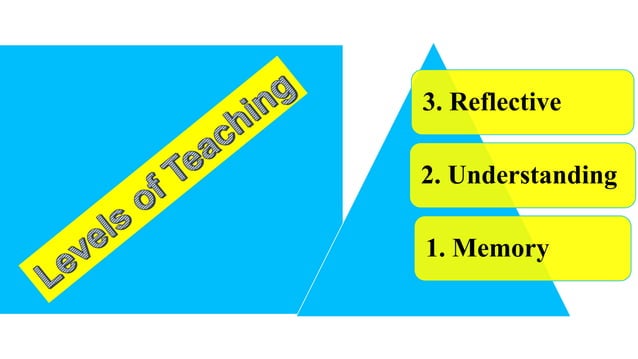 Pedagogy and pedagogical analysis | PPT