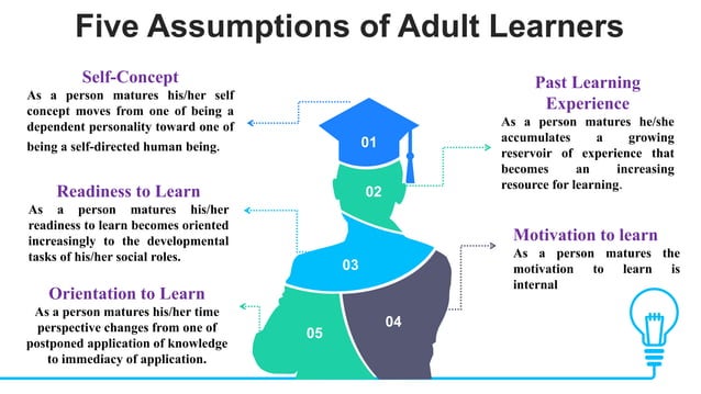 Pedagogy and pedagogical analysis | PPT