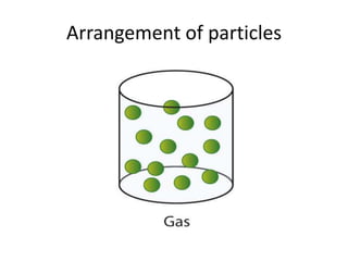 states of matter | PPTX | Physics | Science