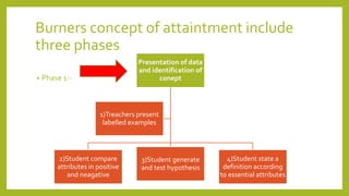 pedagogy in physical science.pptx