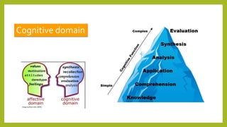 pedagogy in physical science.pptx