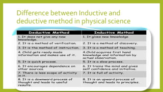 pedagogy in physical science.pptx