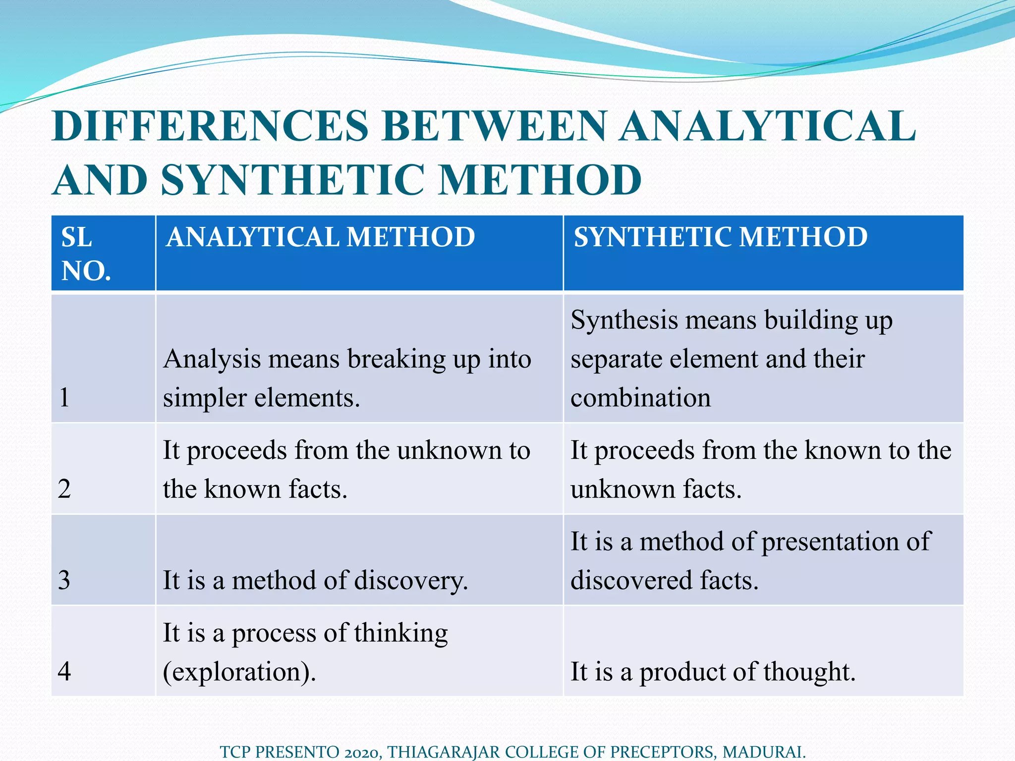 DIFFERENTIATION BETWEEN ANALYTICAL METHOD AND SYNTHETIC METHOD OF TEACHING USING SUITABLE ...